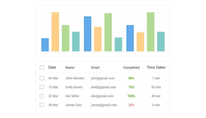 How to Track Employee Training Progress Metrics Tools