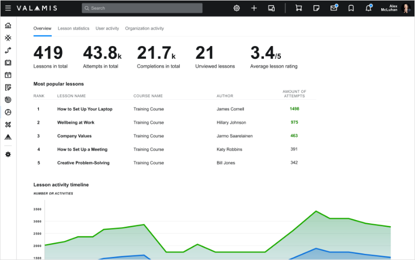 12 Best Learning Record Store (LRS) in 2025: Free & Paid