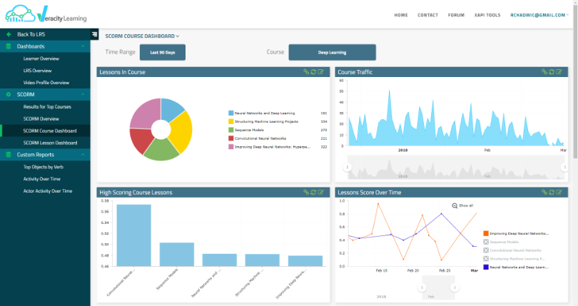 12 Best Learning Record Store (LRS) in 2025: Free & Paid