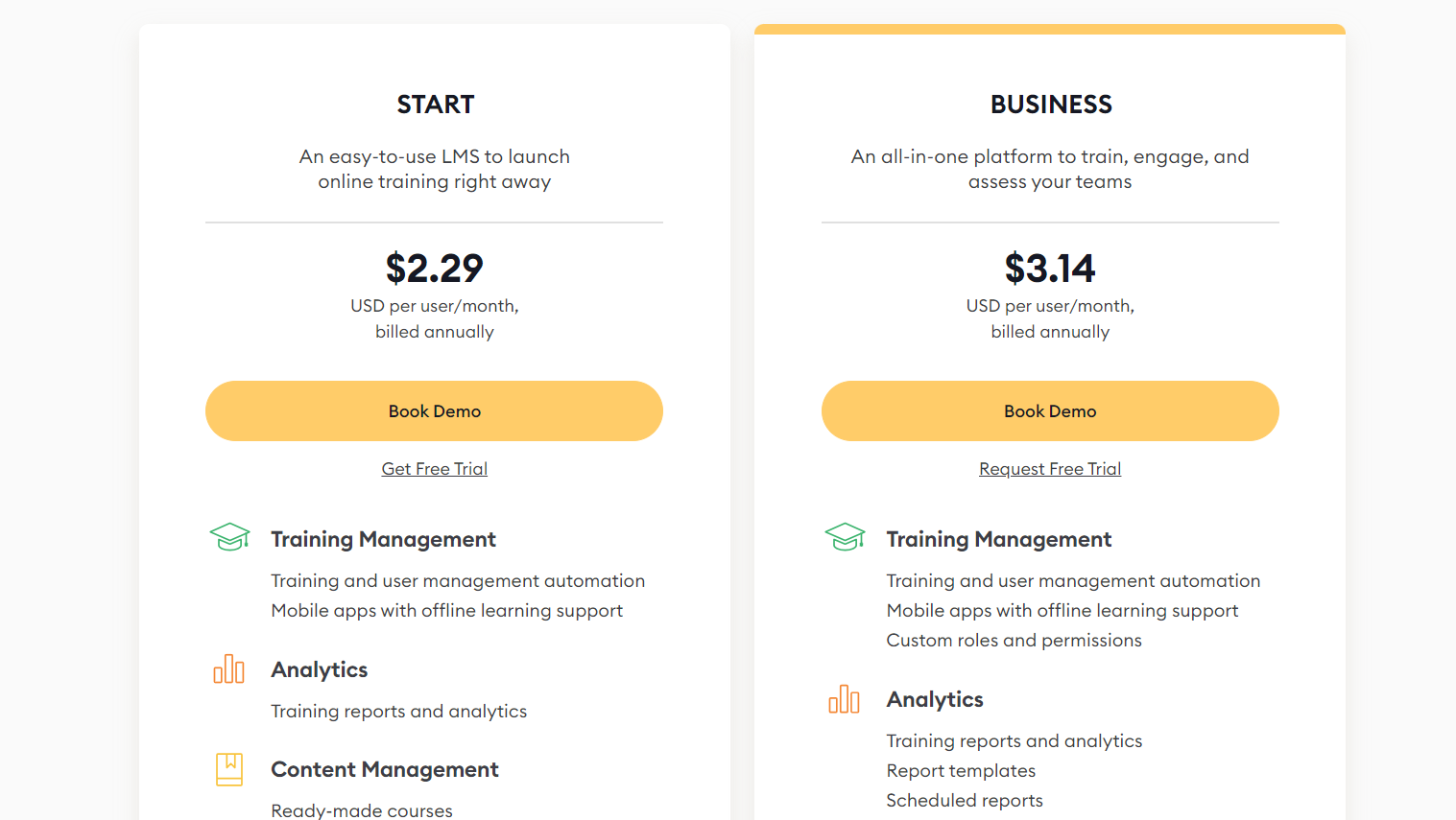 How Much Does an LMS Cost? LMS Pricing Comparison in 2024