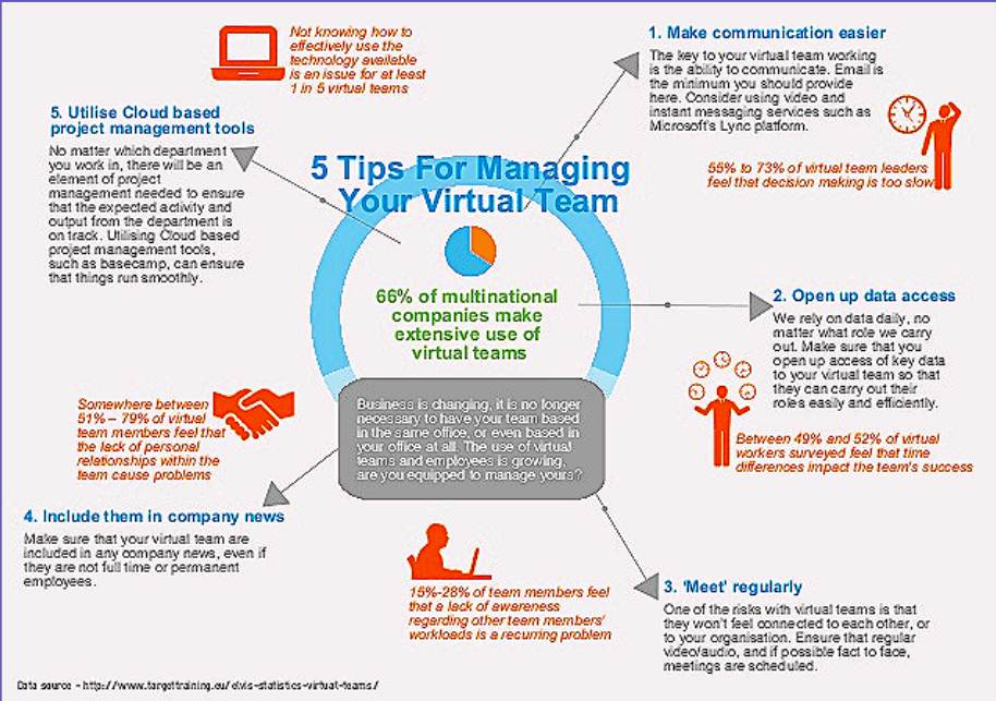 10 Challenges of a Virtual Team & How to Overcome Them