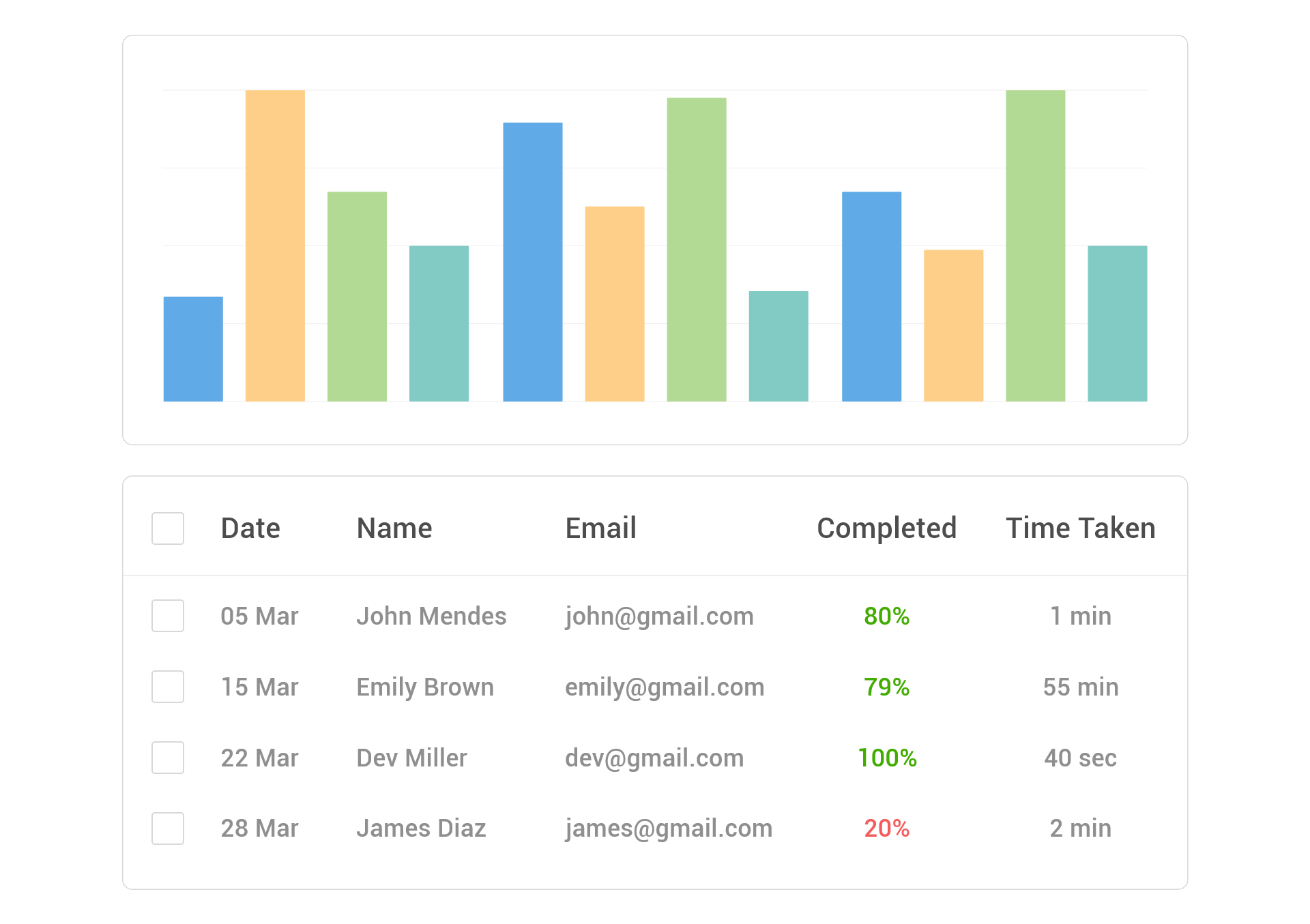 How To Track Employee Training Progress