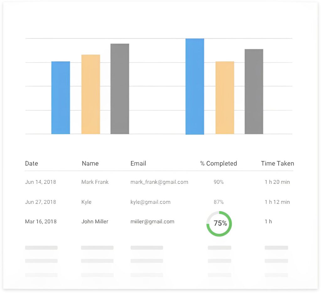 How To Track Employee Training Progress