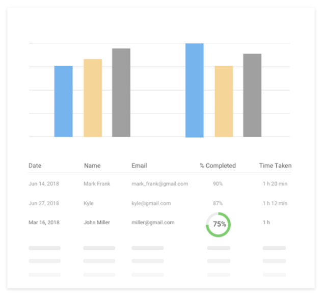 How to Track Employee Training Progress