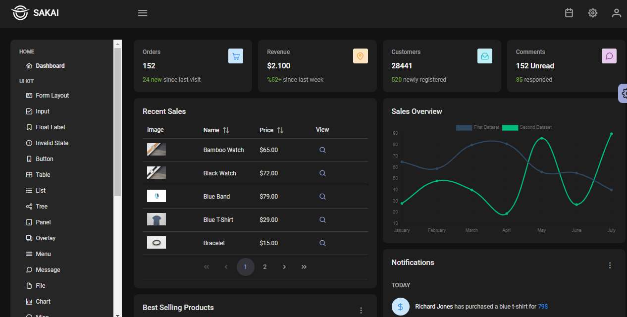 10 Free Learning Management Systems (LMS) of 2024
