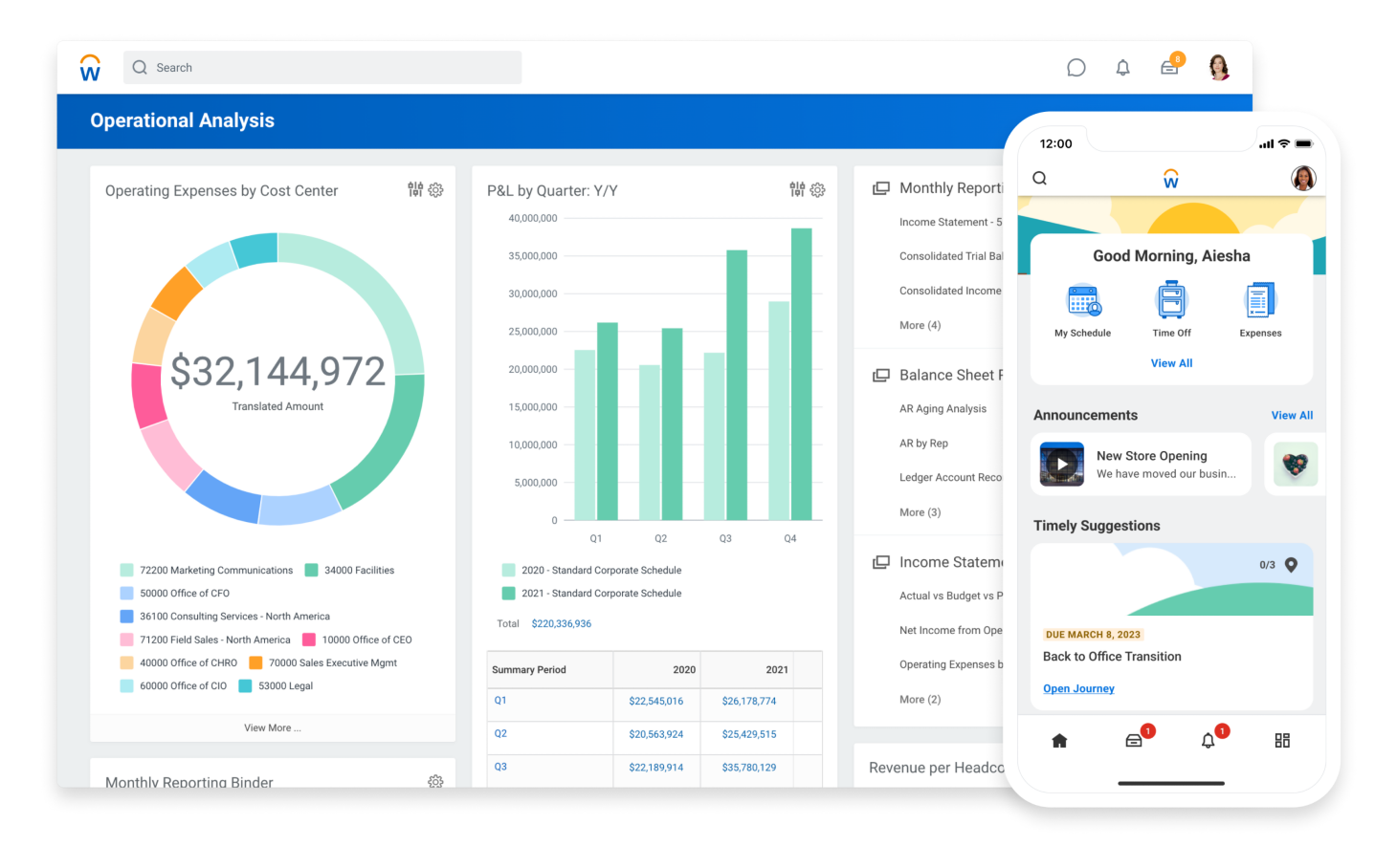 Best Performance Management Software for Employees 2024