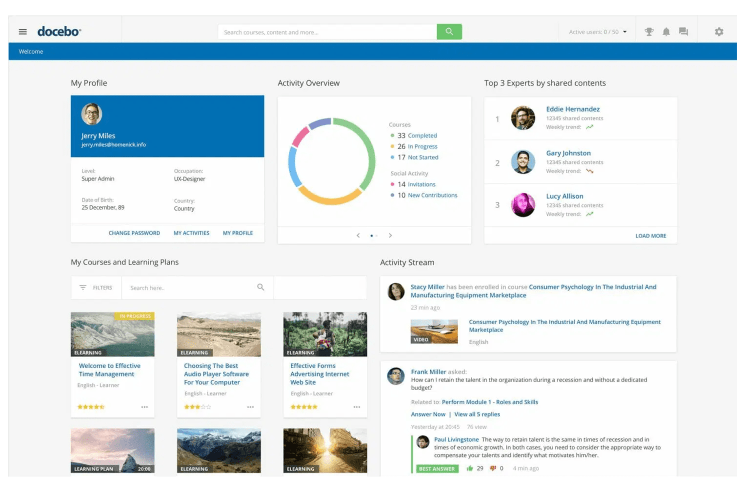 10 Best White Label LMS Platform for Personalized Training