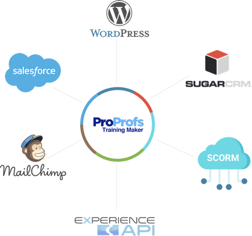 ProProfs LMS: Online Learning Management System Software
